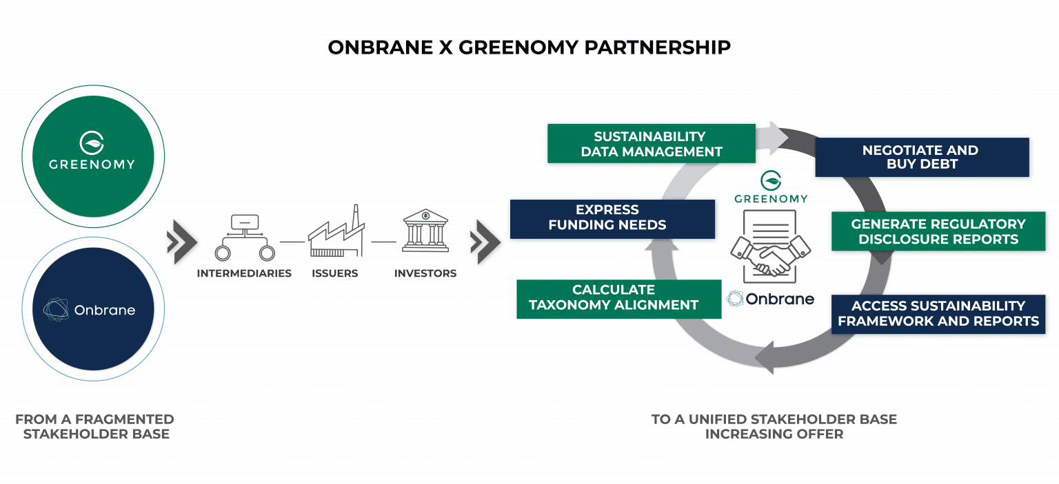 Greenomy x Onbrane : Partnership to transform ESG debt markets | Onbrane