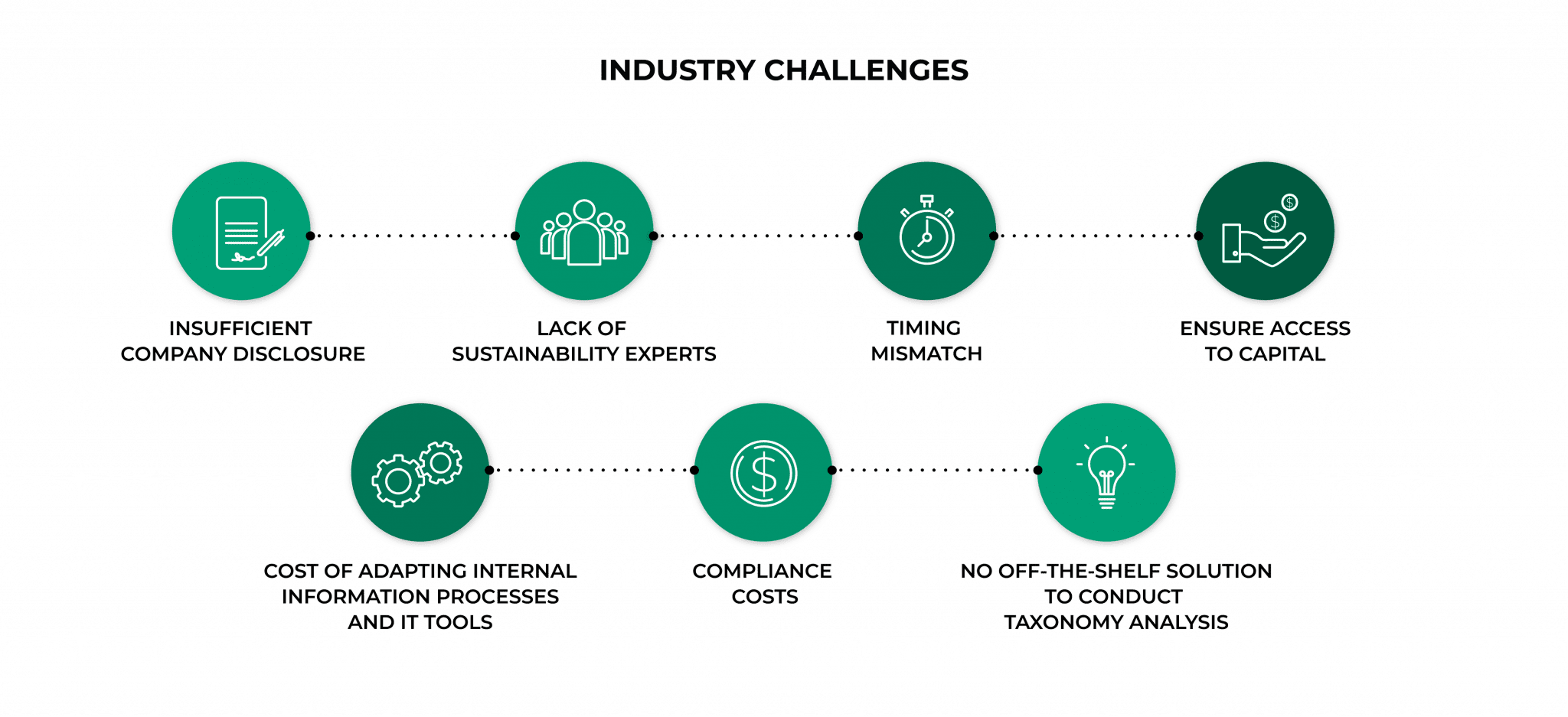 Greenomy x Onbrane : Partnership to transform ESG debt markets | Onbrane
