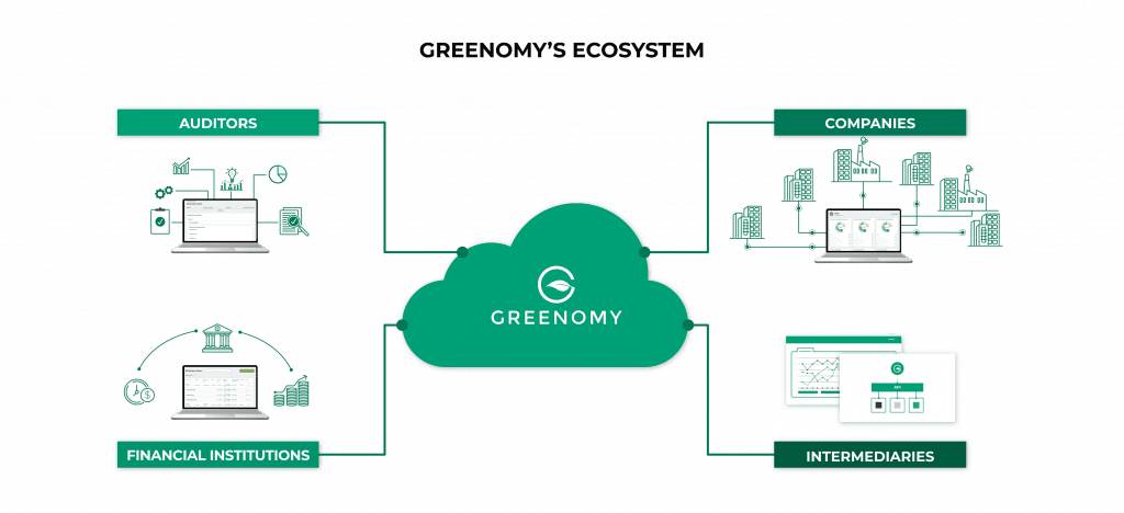 Greenomy x Onbrane : Partnership to transform ESG debt markets | Onbrane